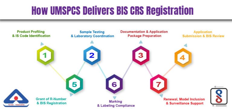 BIS Certification for Electronic Product | CRS Certificate Consultant