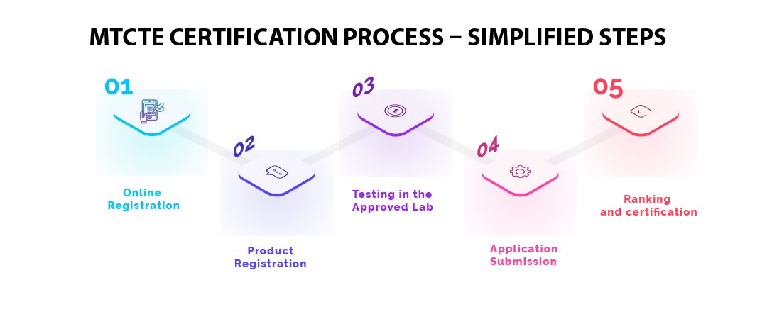 MTCTE Certification in India – Process, Documents, Fees | UMSPCS