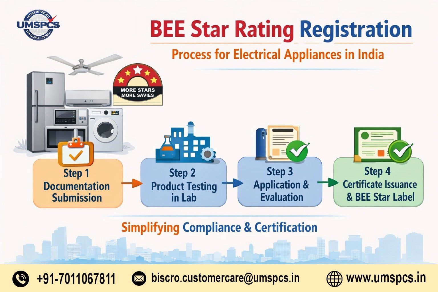 BEE Star Rating Registration: Process for Electrical Appliances
